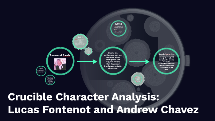 Crucible Character Analysis: by lucas fontenot on Prezi