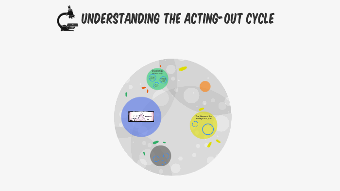 Understanding the Acting-Out Cycle by Jessica Hutchison on Prezi