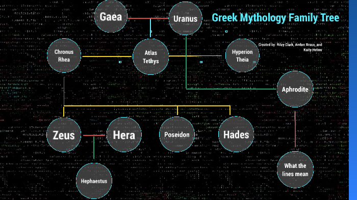 Greek Family Tree by Riley Clark on Prezi