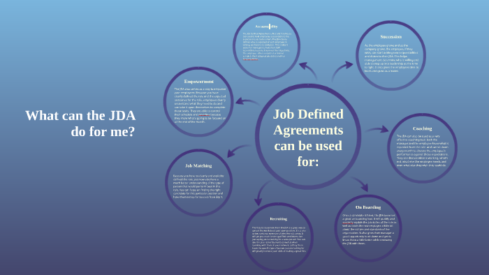 JDA by on Prezi