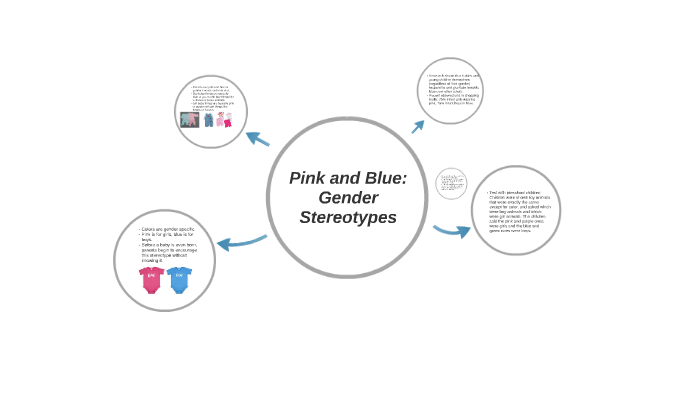 Gender Stereotypes by Jada Amos on Prezi