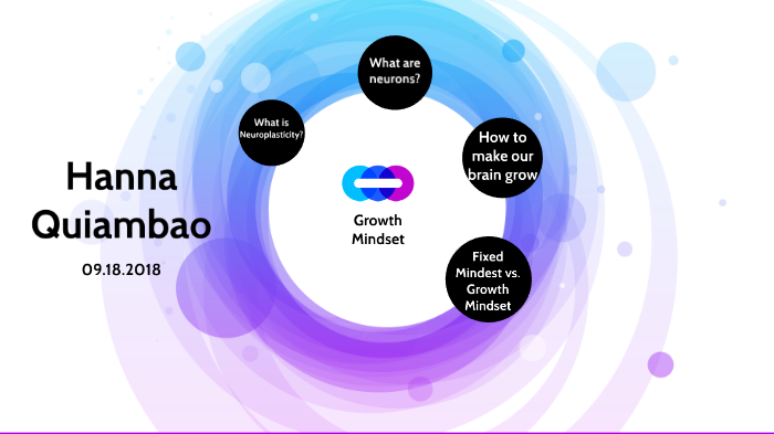 Growth Mindset by Hanna Quiambao on Prezi