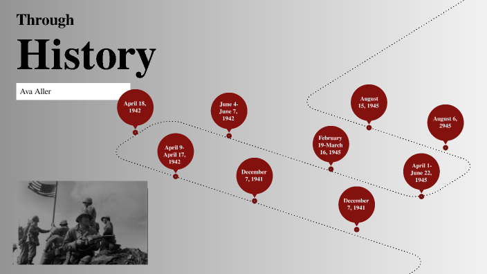 WWll timeline activity by Ava Aller on Prezi