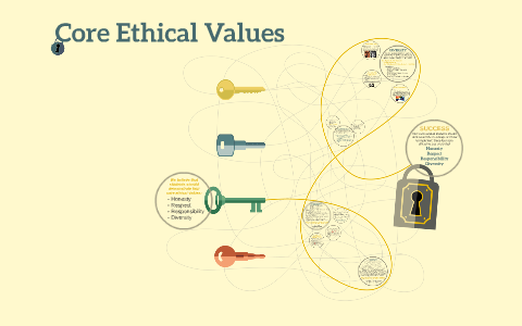 Core Ethical Values by Amber Diller on Prezi