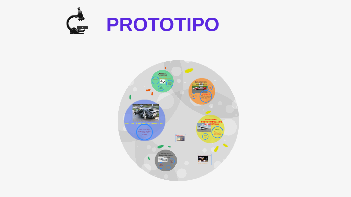 MODELO FUNCIONAL by ANGELA RAMIREZ on Prezi