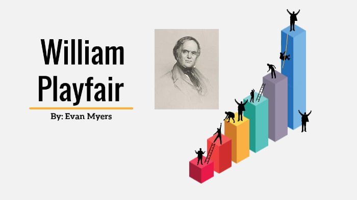 William Playfair by Evan Myers on Prezi