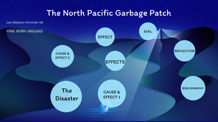 The North Pacific Garbage Patch by Juan Sebastian Hernandez on Prezi