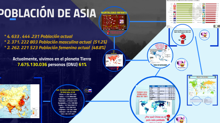 POBLACIÓN DE ASIA by cobos rodriguez freddy eduardo on Prezi