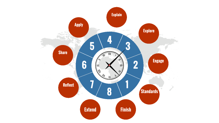 Telling Time - Asynchronous Lesson Plan by Maddie Armon on Prezi
