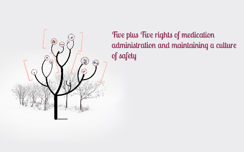 Five plus Five rights of medication administration by Teresa Villaran ...