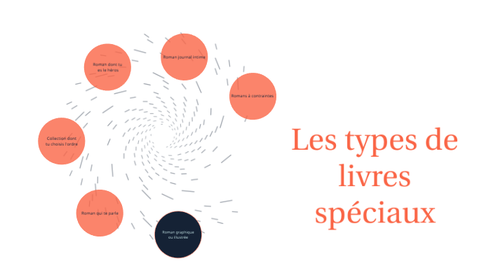 Les types de livres by camille5charest . on Prezi