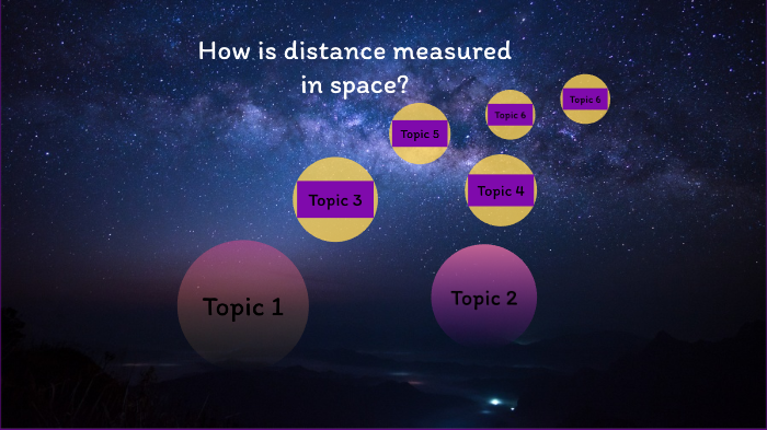 How is distance measured in space by nayanika ghosh on Prezi