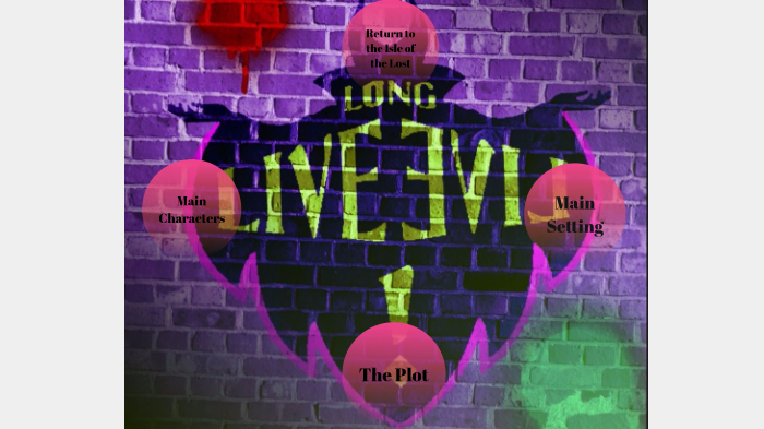 Return to the isle of the lost by Rylee Bagwell on Prezi