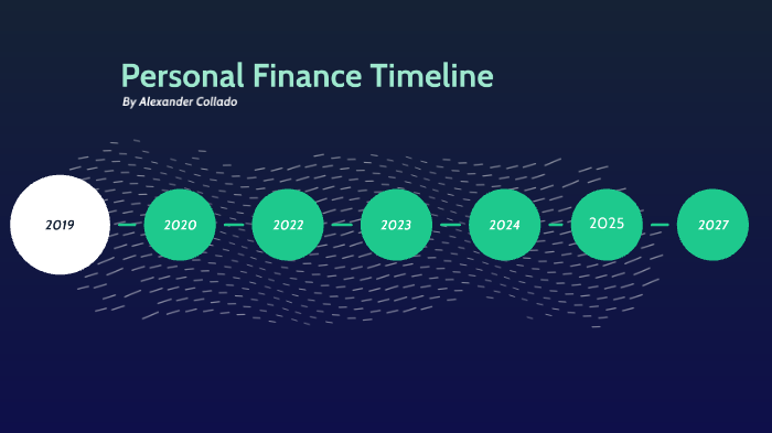 Personal Finance Timeline by Adin Feliz on Prezi