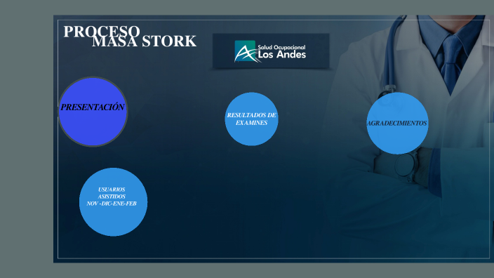 PROCESO MASA STORK by Blanca Patricia Vargas on Prezi