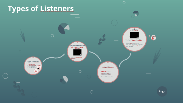 5. Types of Listeners by Ryan Hays on Prezi
