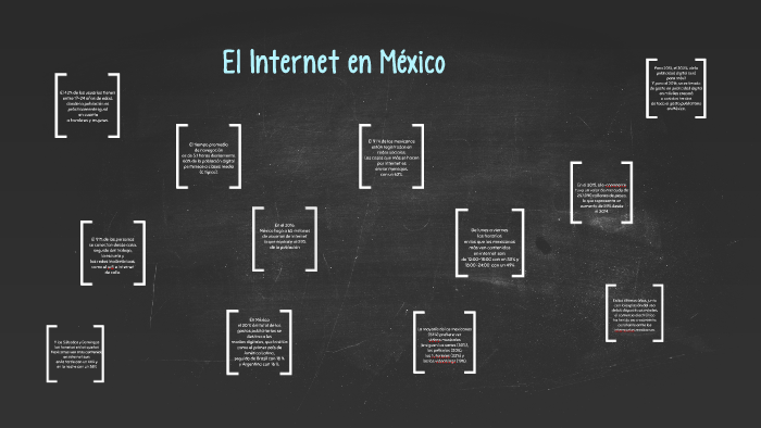 El Internet en México by Iliana González on Prezi