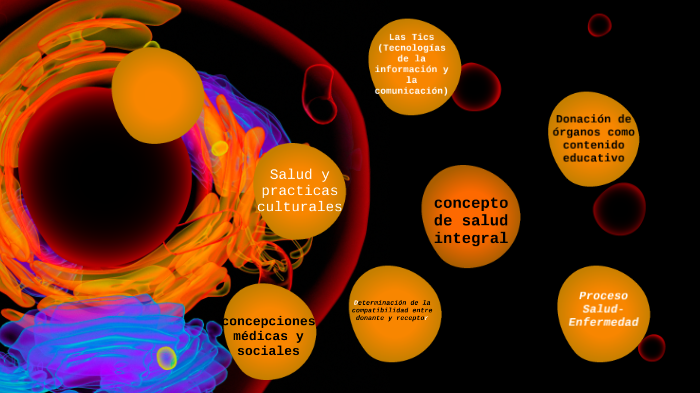 integradora biologia 2 by camila impari on Prezi