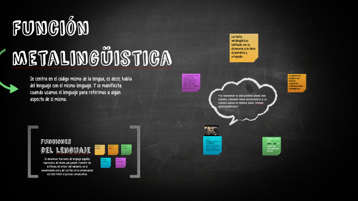 Función metalingüistica by emily matheus on Prezi