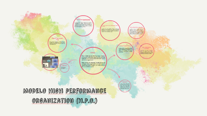 MODELO high performance organization (H.P.O.) by Catherine Rodriguez on ...