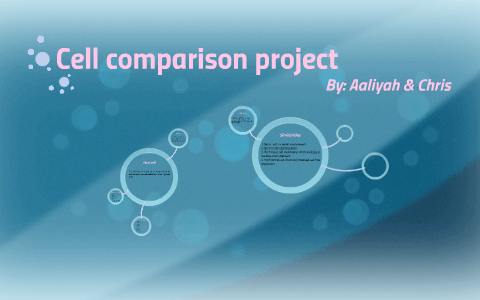 Aaliyah and Chris Cell Comparison Project by Aaliyah Leiva on Prezi