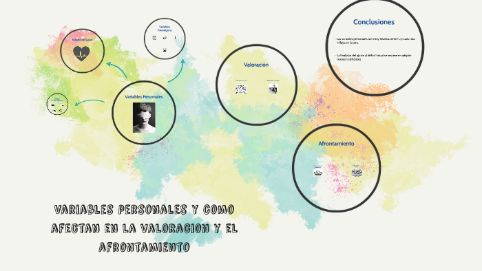Variables personales y como afectan en la valoracion y el af by Txell ...
