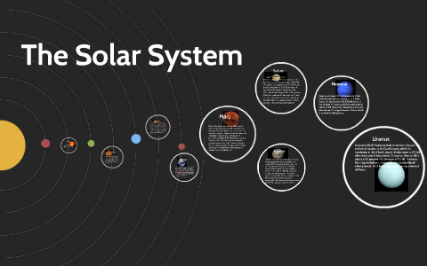 The Solar System by Morgan Lunsford