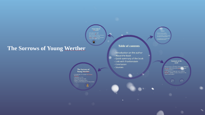 The Sorrows of Young Werther by Lucas Shang on Prezi