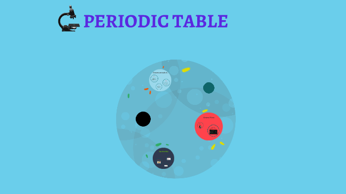 PERIODIC TABLE by Wayde Smith on Prezi