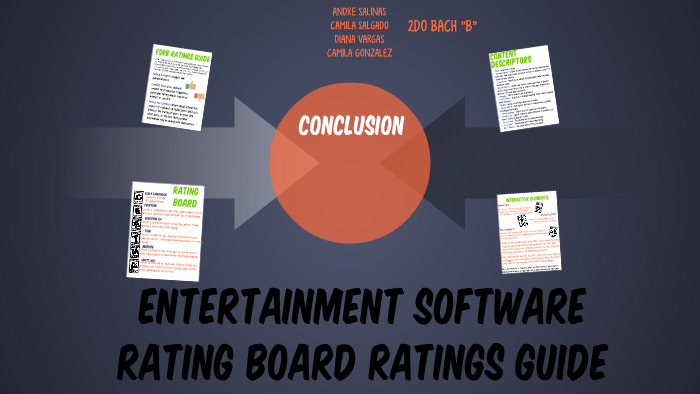 ESRB Ratings Guide by cami gonzàlez on Prezi
