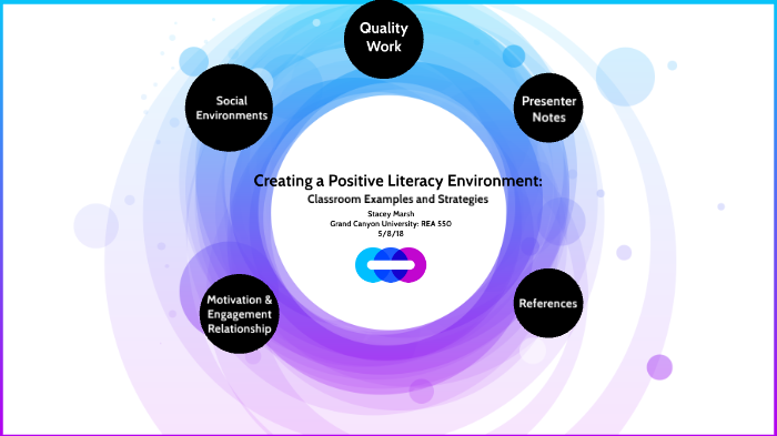 Creating a Positive Literacy Environment by Stacey Marsh on Prezi