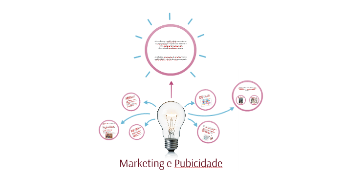 Marketing e Pubicidade by Joana silva on Prezi