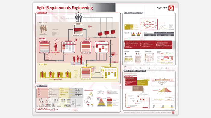 Agile Requirements Engineering by Björn Schuster on Prezi