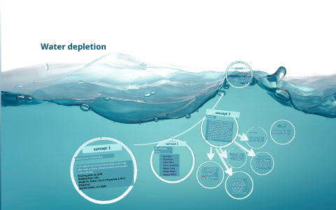 Water depletion by isabela torres on Prezi