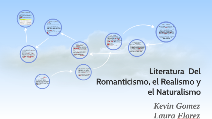 Literatura Del Romanticismo, el Realismo y el Naturalismo by laura ...