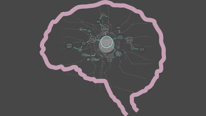 Music and the Mind by Anna Kocis on Prezi