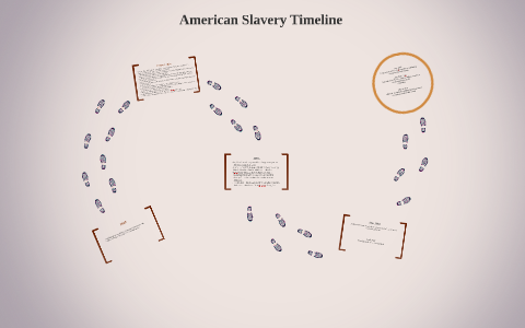 American Slavery Timeline by Jin Chen on Prezi