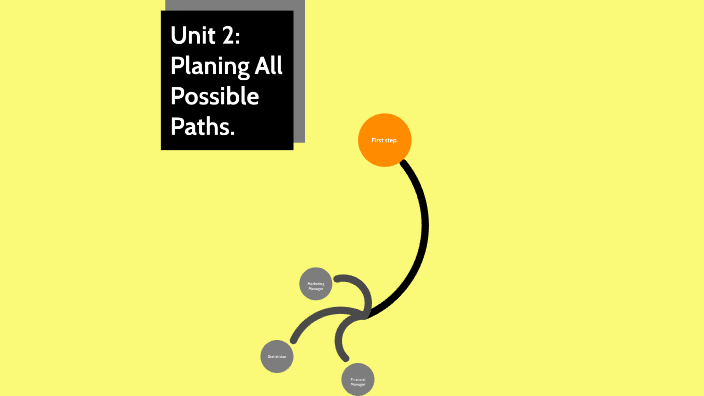 Unit 2: Finding All Possible Paths. by Dhruv Patel on Prezi Unit 2: Finding All Possible Paths. by Dhruv Patel on Prezi