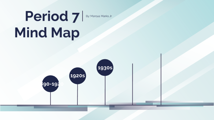 Period 7 mind map by Marcus Marks on Prezi