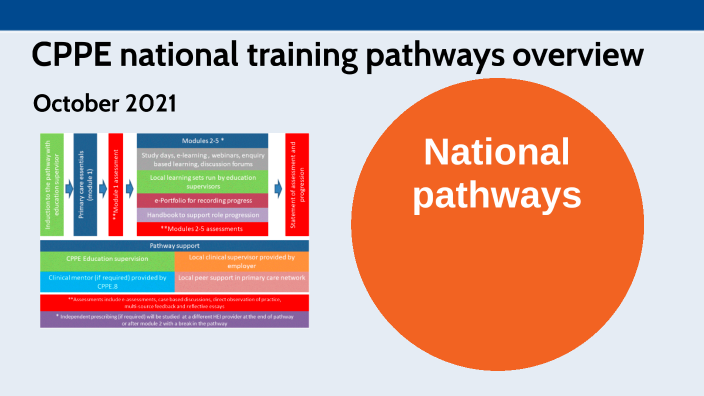 CPPE NM DRAFTv1 by Emma Wright on Prezi