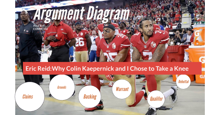 argument diagram by Asya Bell on Prezi