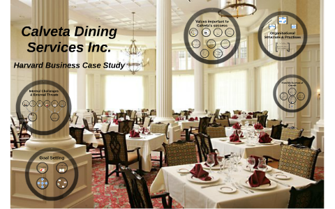 Calveta Dining Services by Rose Paley on Prezi