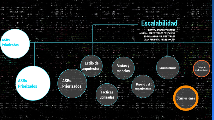 Escalabilidad by on Prezi