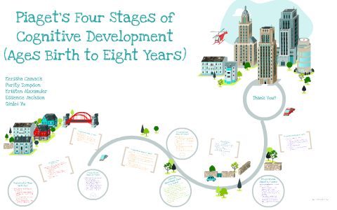 Piaget's Four Stages of Cognitive Development (Ages Birth to by Essence ...