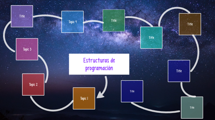 Estructuras de programación by Suemy Franceschi on Prezi