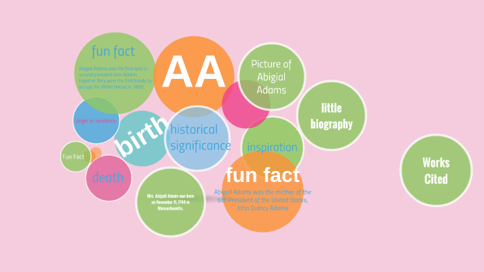 Women in History by Allison Childress on Prezi