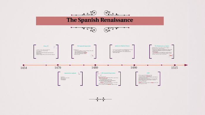 The Spanish Renaissance by Alice opoku on Prezi