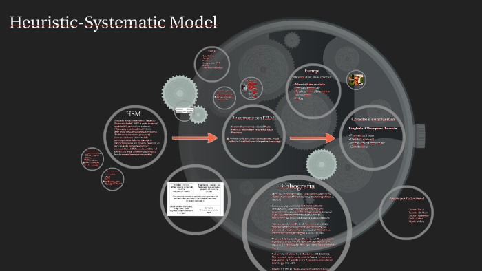 Heuristic Systematic Model By Ginevra Benzi On Prezi