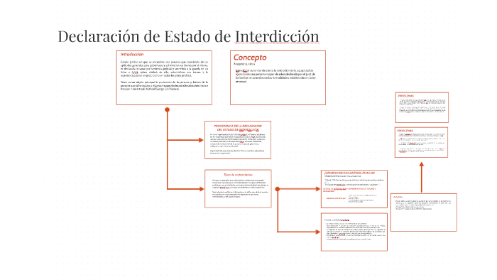 Declaración De Estado De Interdicción By Celeste Soto On Prezi