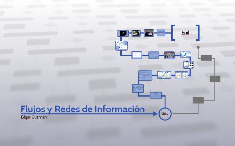 Flujos y redes de información by Edgar Guzman on Prezi